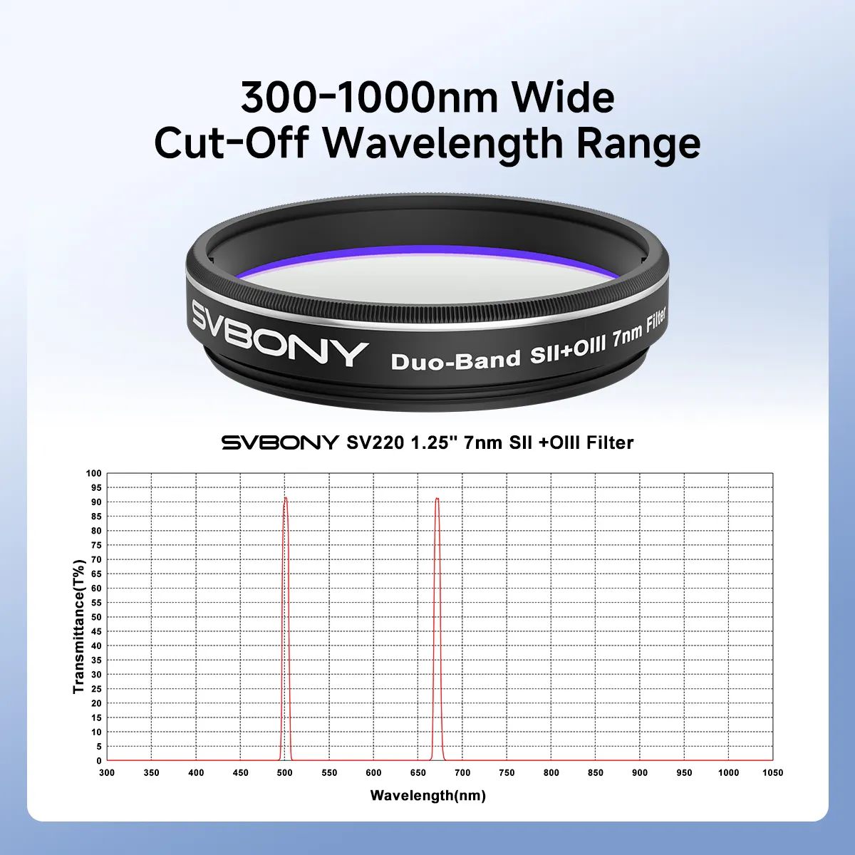SVbony 7nm Sii & OIII Dual Band Filter | First Light Optics